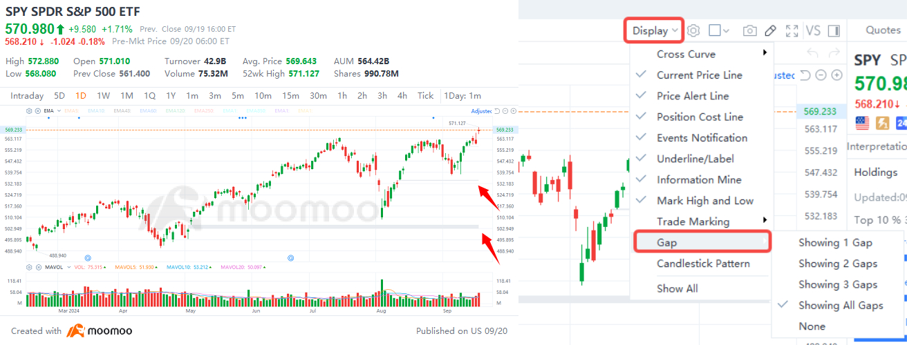 Top Gap Ups and Downs on Tuesday: AVGO, NVS, UNH and More