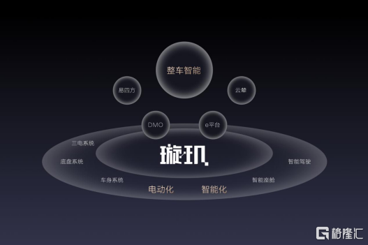 BYD released a major vehicle intelligence strategy to accelerate the ...