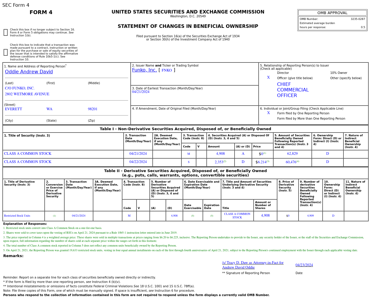 Funko(FNKO.US)Oddie Andrew David售出2,353股普通股股份，价值约1.46万美元