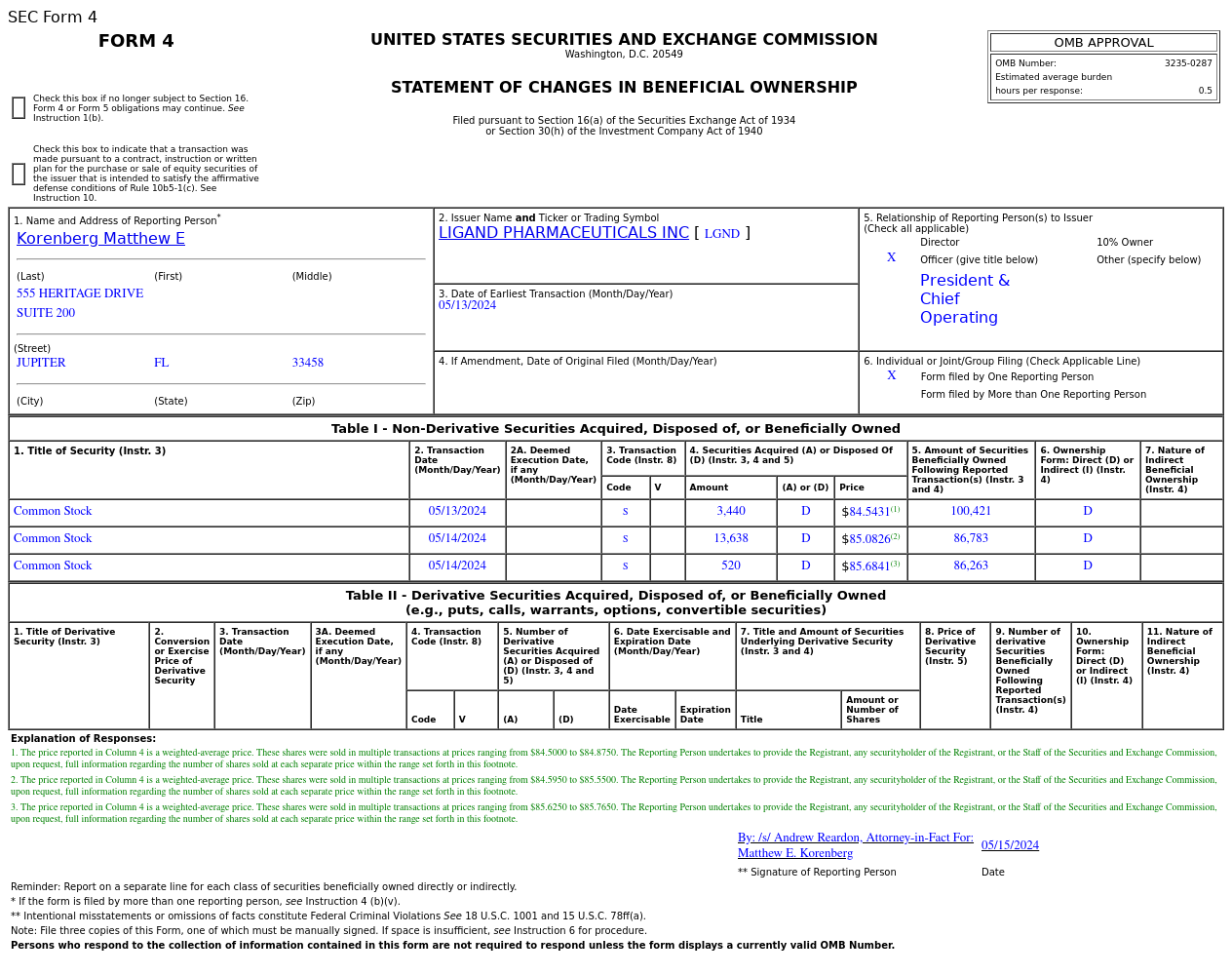 Ligand Pharmaceuticals(LGND.US)Korenberg Matthew E售出1.76万股普通股股份，价值约149. ...