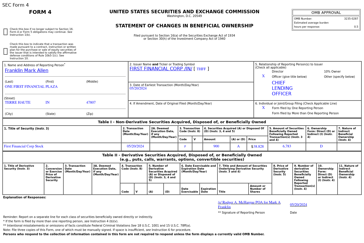 First Financial(THFF.US)Franklin Mark Allen增持900股普通股股份，价值约3.49万美元