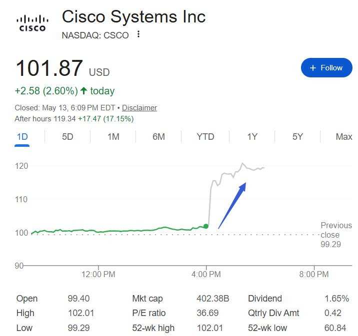 Cisco's quarterly and full-year guidance both significantly exceeded ...