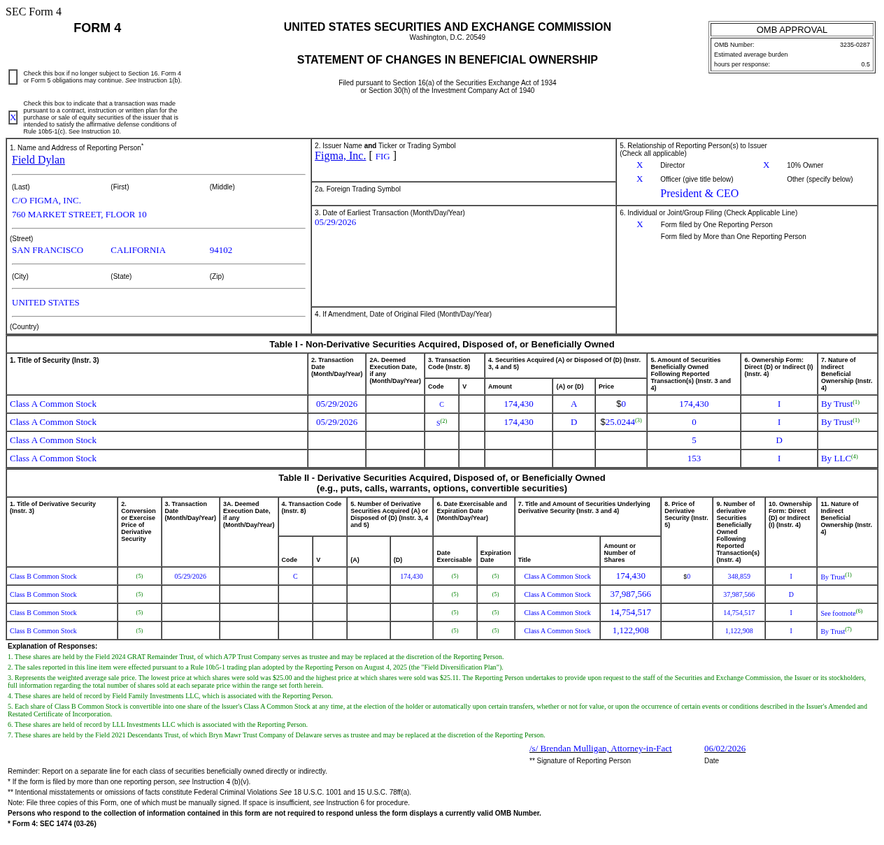 Figma Inc(FIG.US) 10% Shareholder Sells US$4.37 Million in Common Stock