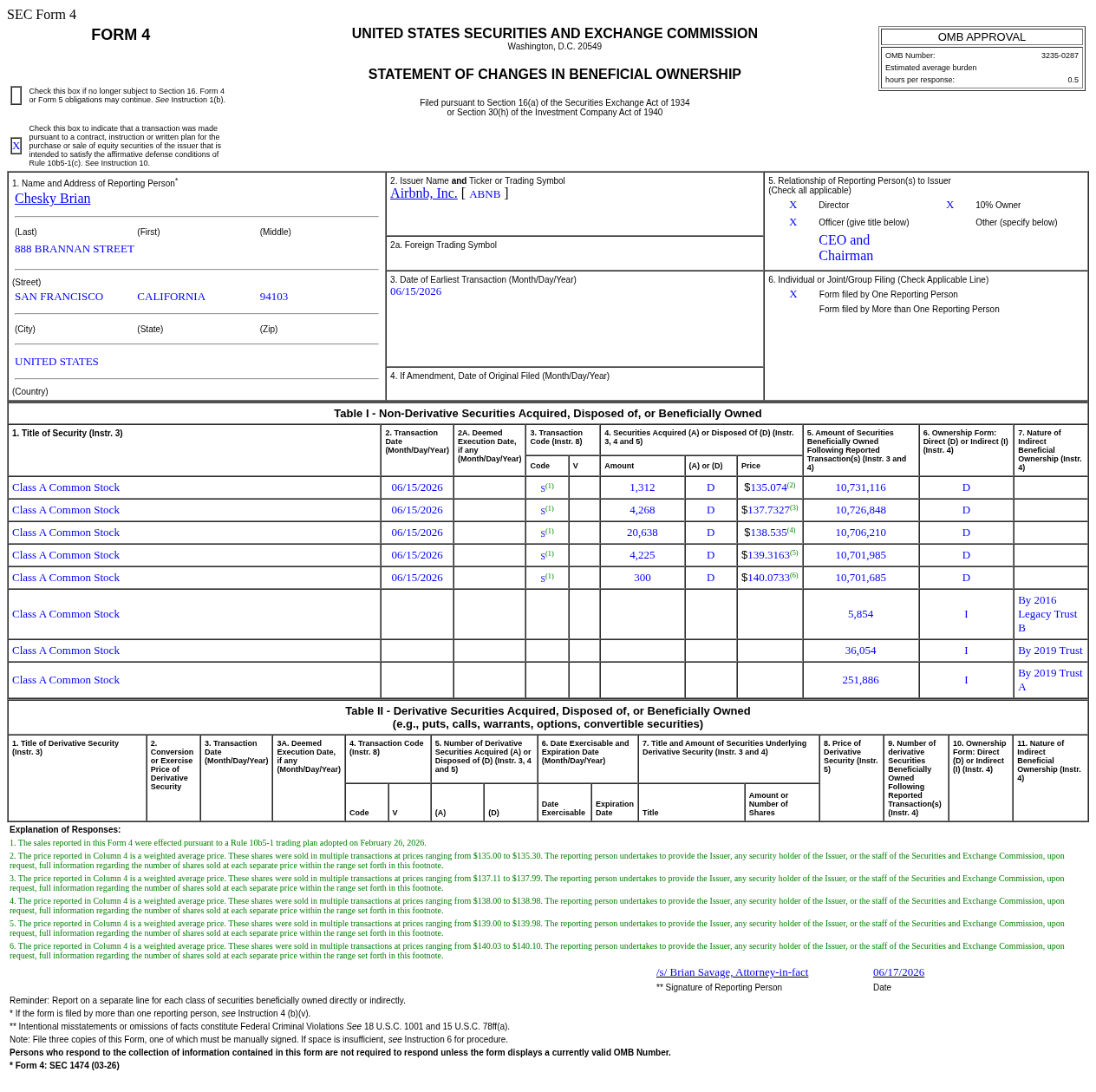 Airbnb(ABNB.US) 10% Shareholder Sells US$4.25 Million in Common Stock